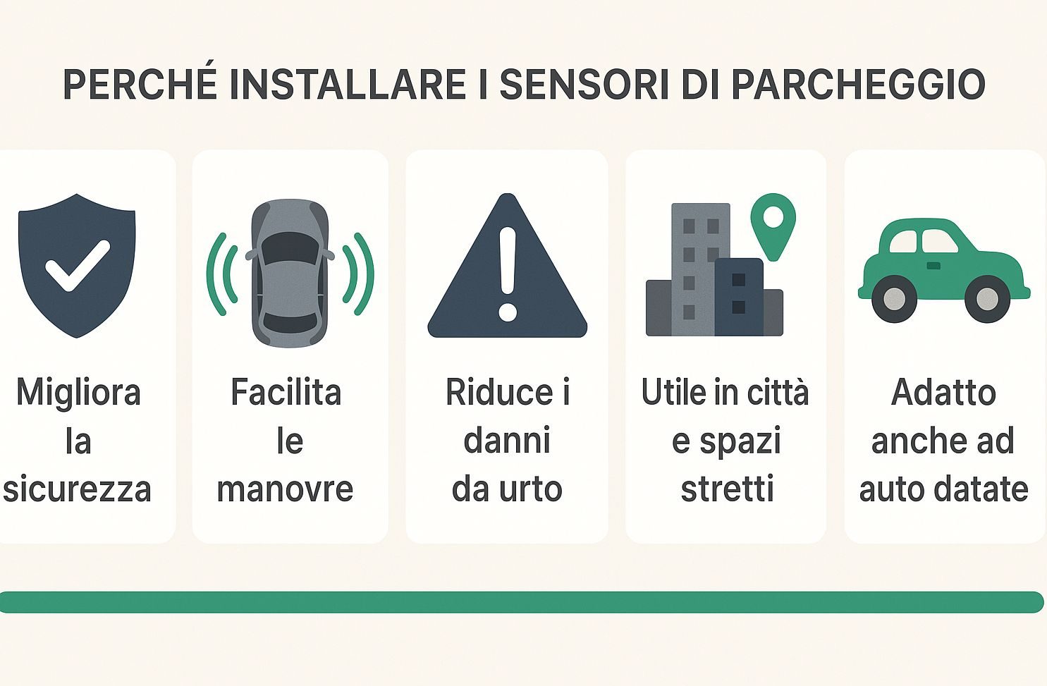 Migliori sensori di parcheggio anteriori e posteriori 2025